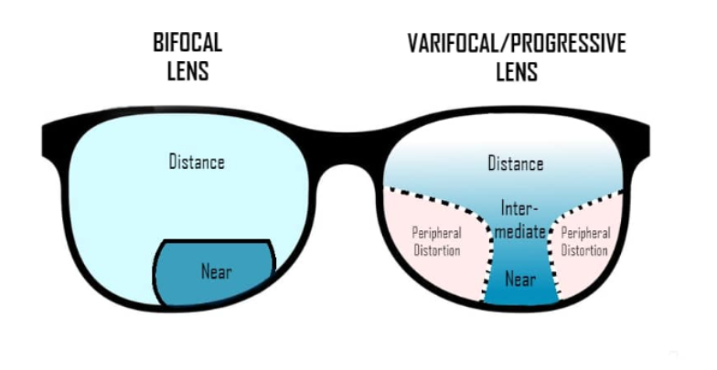 Why Progressive Lenses Are the Perfect Solution for Vision Correction ...